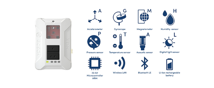 LEGIC Identsystems erwirbt die XDK IoT-Plattform von Bosch Connected Devices and Solutions ...